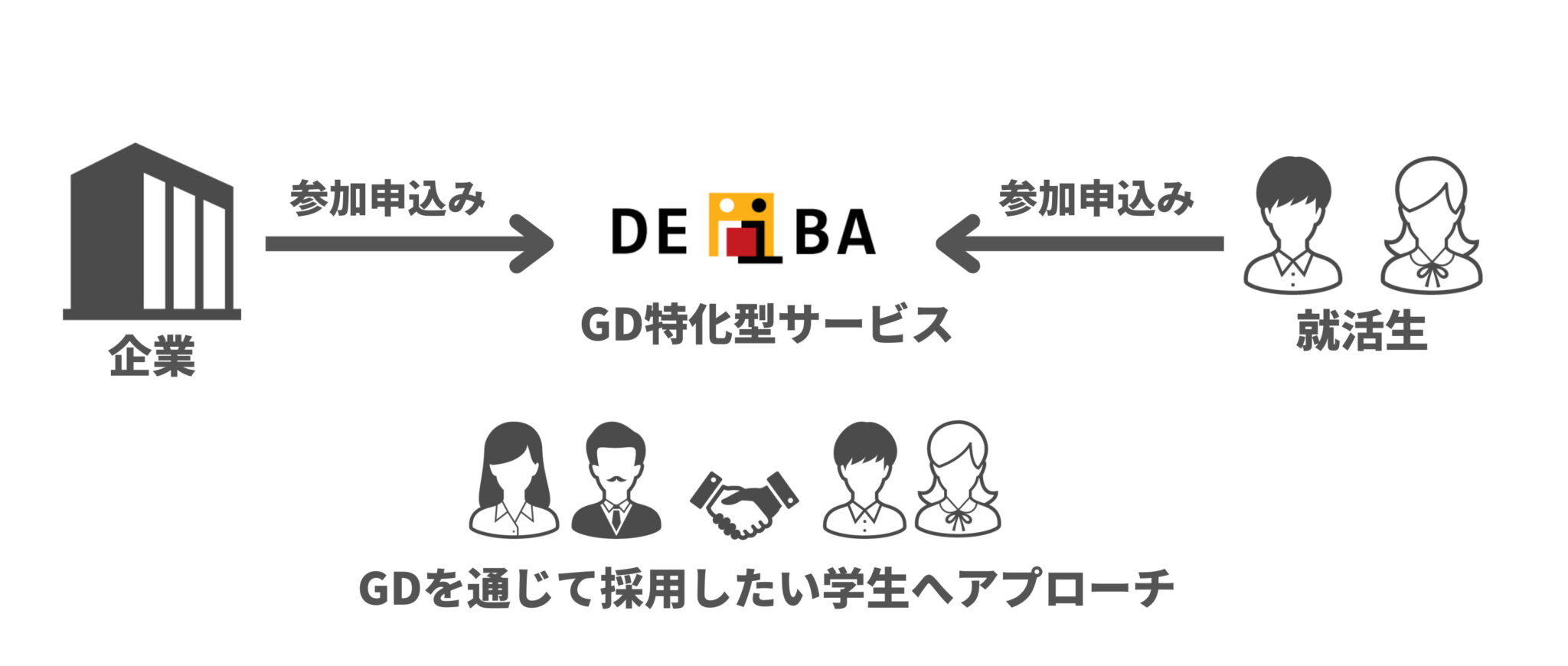 【DEiBA（出会いの場）の評判はひどい？】元人事が利用価値を徹底解説！